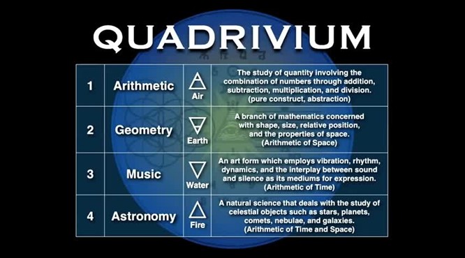Quadrivium - GEM University