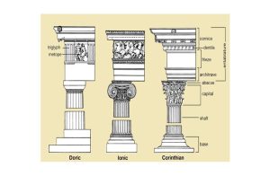The Three Columns and Phases of Learning - GEM University