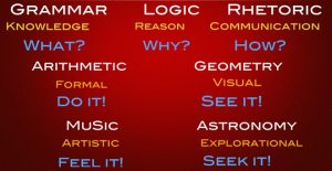 Core of Primary Education - GEM University